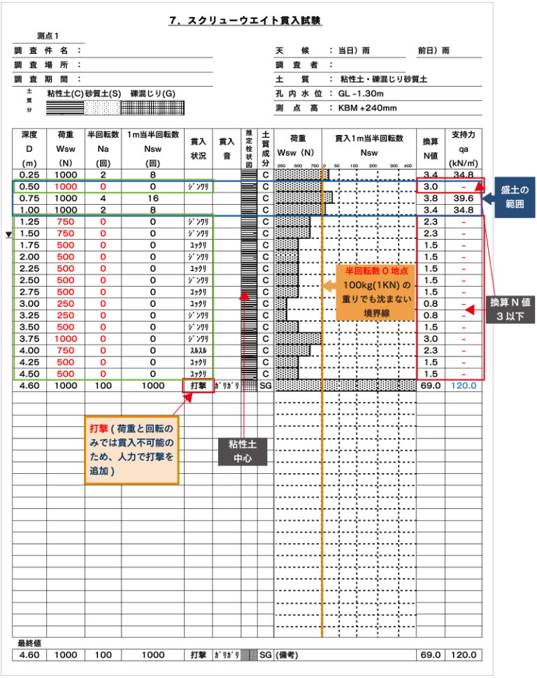 Lesson7：地盤解析から判定へ ～先見の明～ - 2ページ目 (3ページ中) - GMEN PRESS