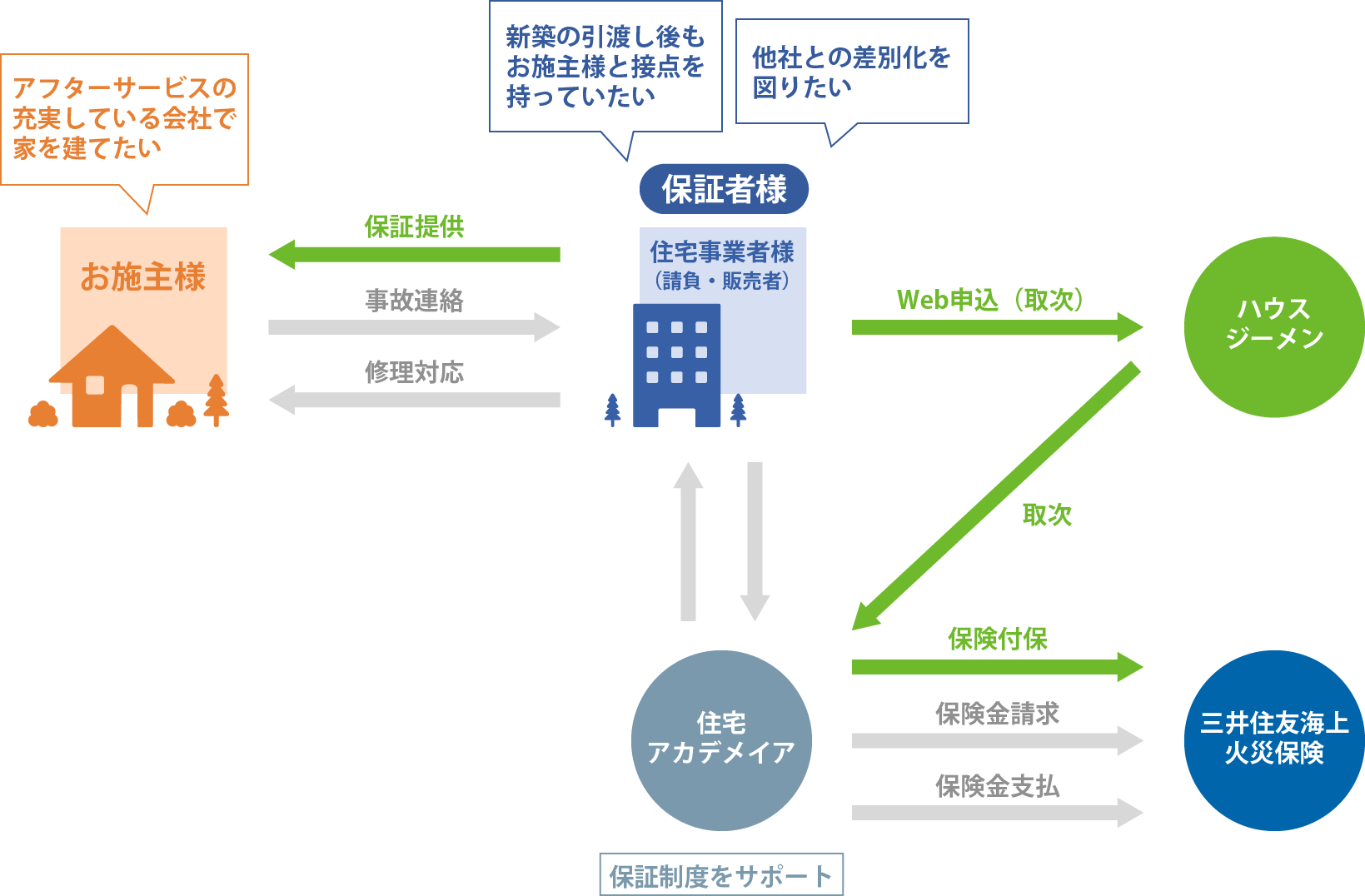 申込急増中！今注目の住宅設備保証サービスとは GMEN PRESS