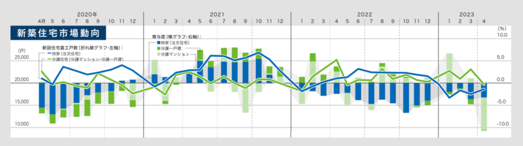 「直近の国策」WEBセミナーをご覧いただく前に ～住宅業界の現状～ GMEN PRESS