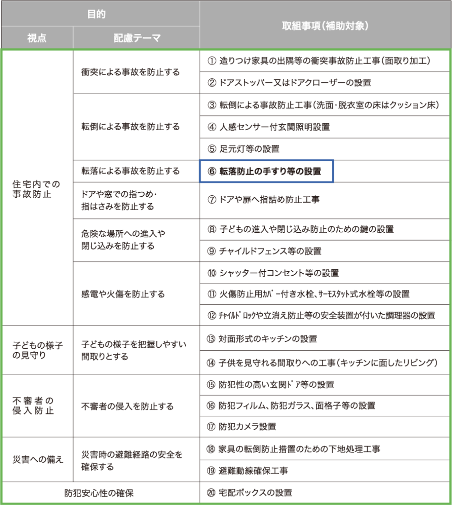 令和6年度「子育て支援型共同住宅推進事業」募集中ー 国土交通省 GMEN PRESS