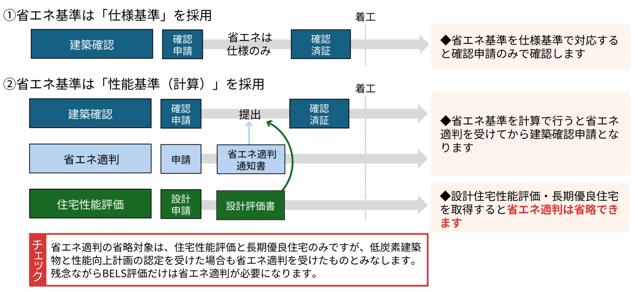 2025年4月からのルール改正のポイント GMEN PRESS
