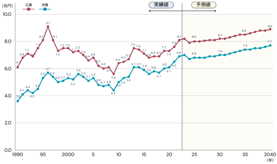 2024年の新築住宅着工戸数と今後の新築・リフォーム市場について - GMEN PRESS